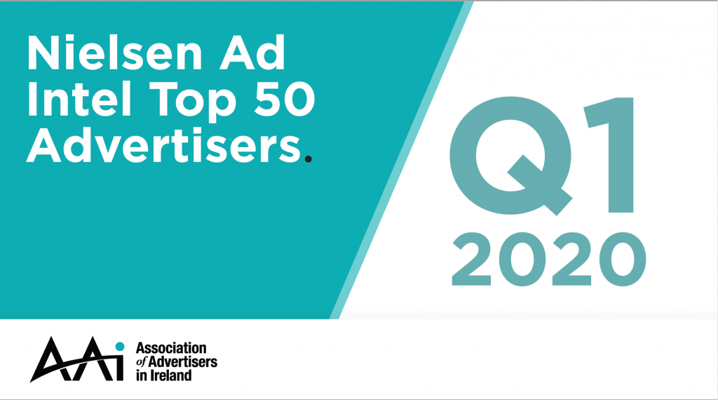 Nielsen Ad Intel Top 50 Advertisers Q1 2020 - Association of ...